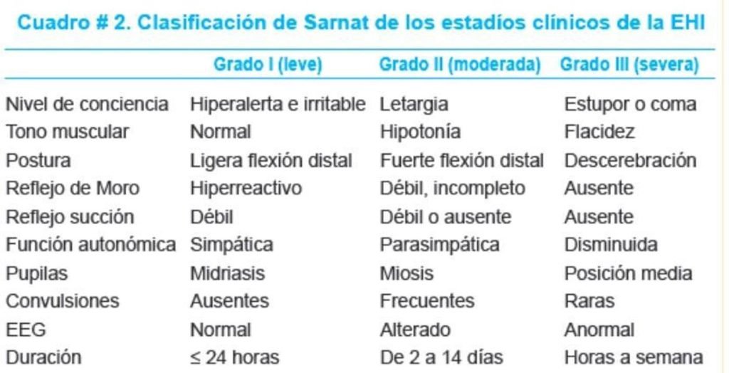 Recién nacido con encefalopatía hipóxico-isquémica - Ocronos ...
