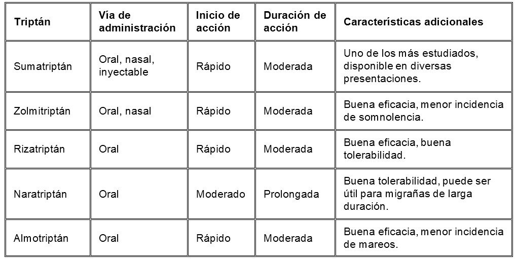 Los triptanes grandes aliados en las migrañas - Ocronos - Editorial ...